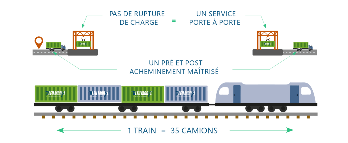 Transport multimodal Mouguerre - BLEU MODAL