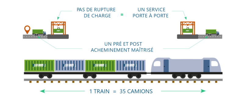 Transport multimodal Lauwin-Planque, Cuincy - BLEU MODAL