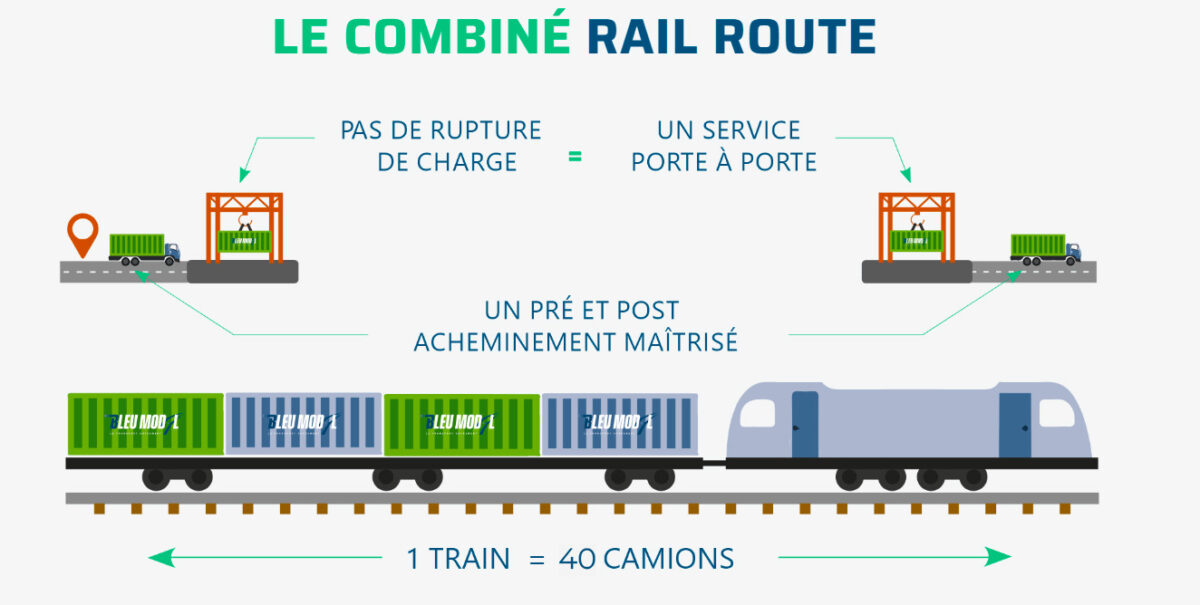 Pourquoi choisir le transport rail route avec Bleu Modal